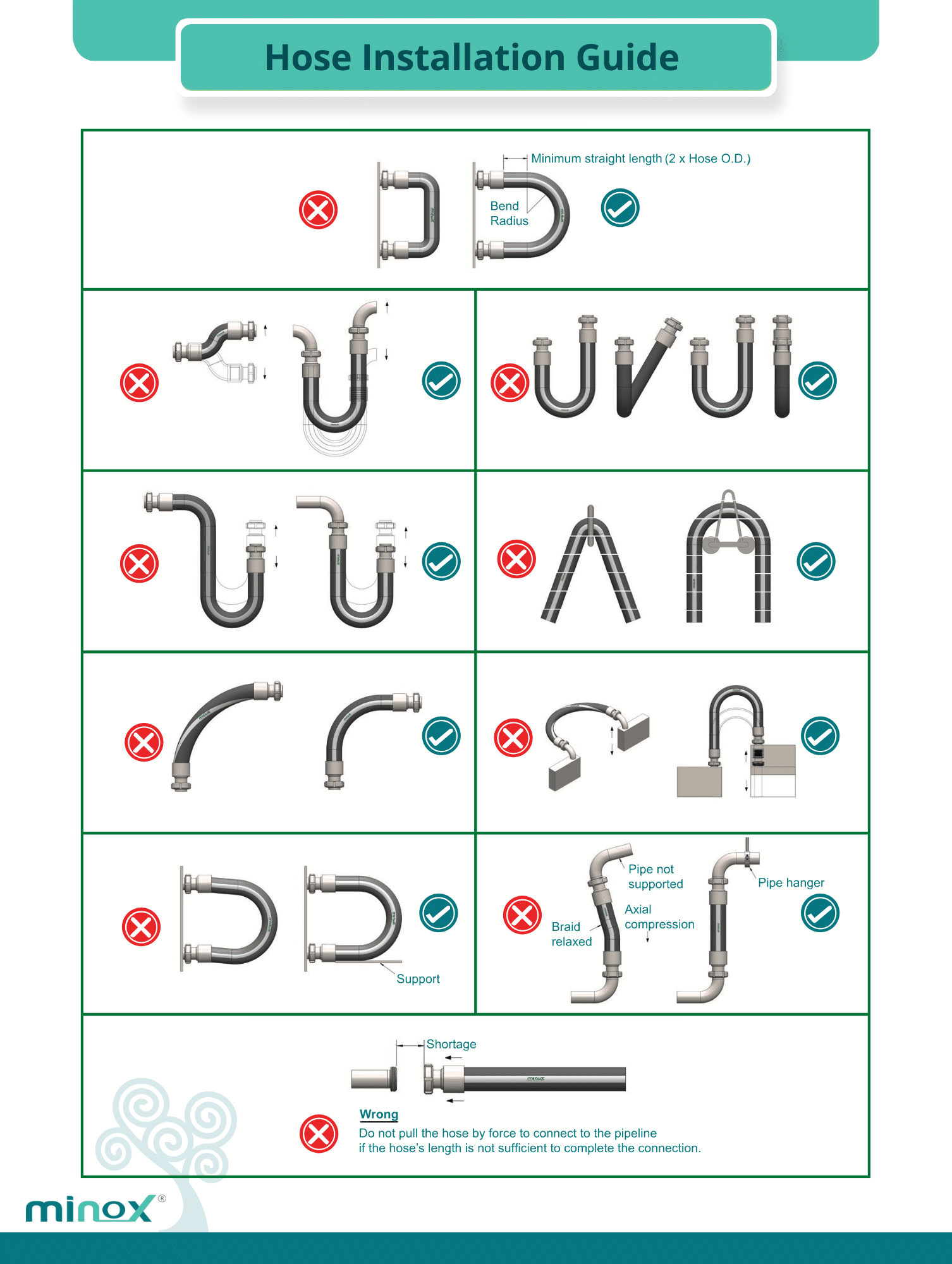 Minox Hoses Installation Guide - Minox